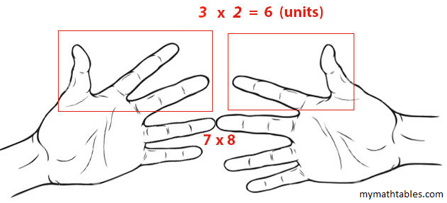 Hands Finger Multiplication Of 6 7 8 And 9 Time Tables Hands Finger Multiplication Of 6 7 8 And 9 Time Tables