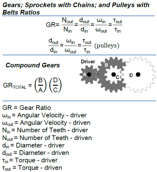 Simple Machines Engineering Formulas Simple Machines Engineering Formulas