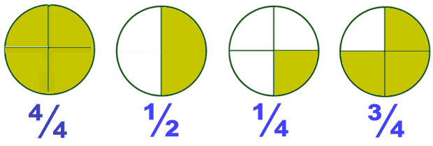 Identifying Proper And Improper Fractions